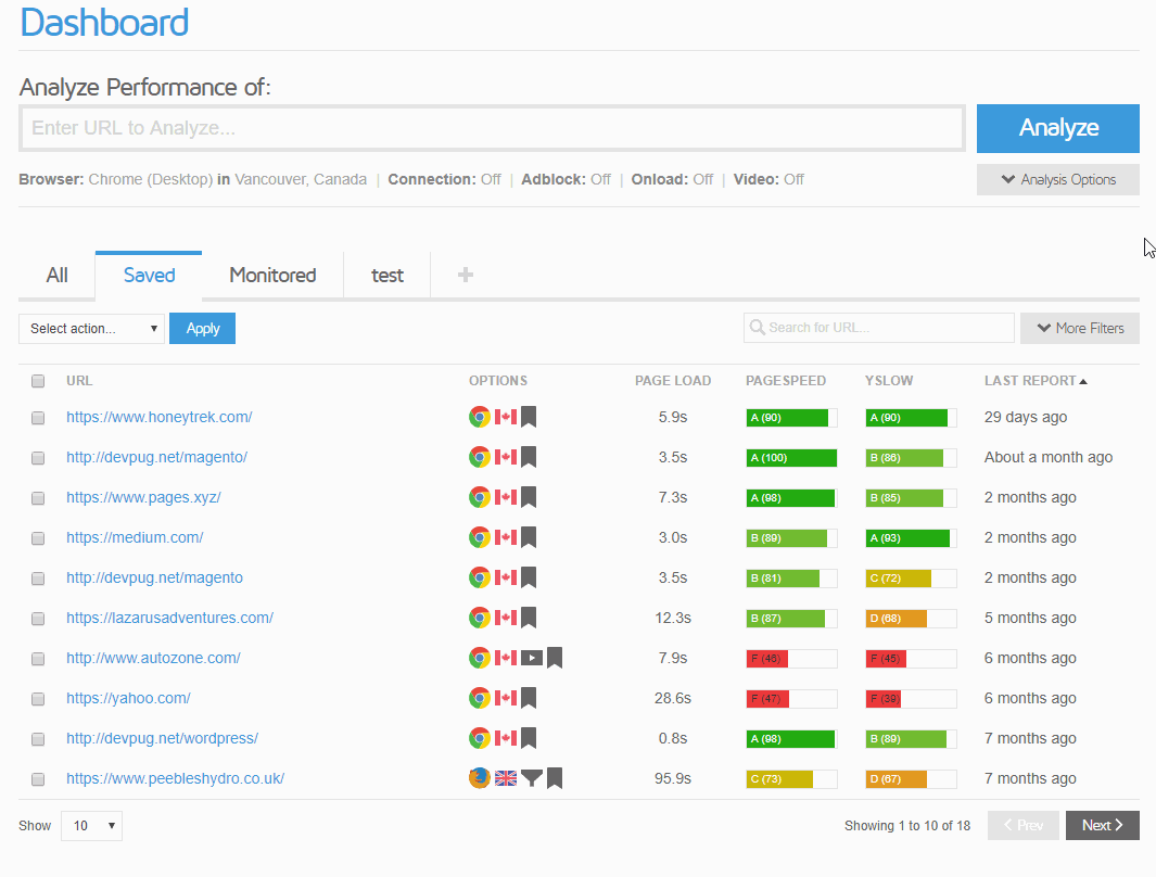 GTmetrix : un outil SEO pour évaluer la performance web d'un site ...