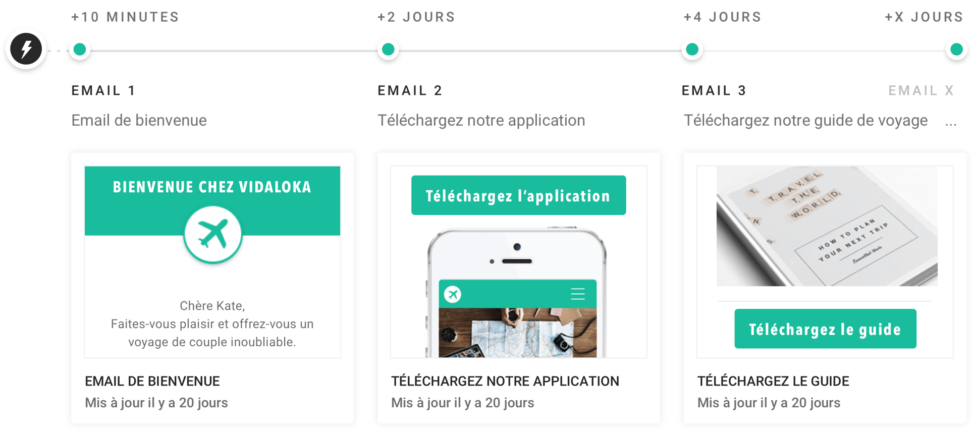 Mailjet : une solution d'emailing complète et idéale pour les grands ...