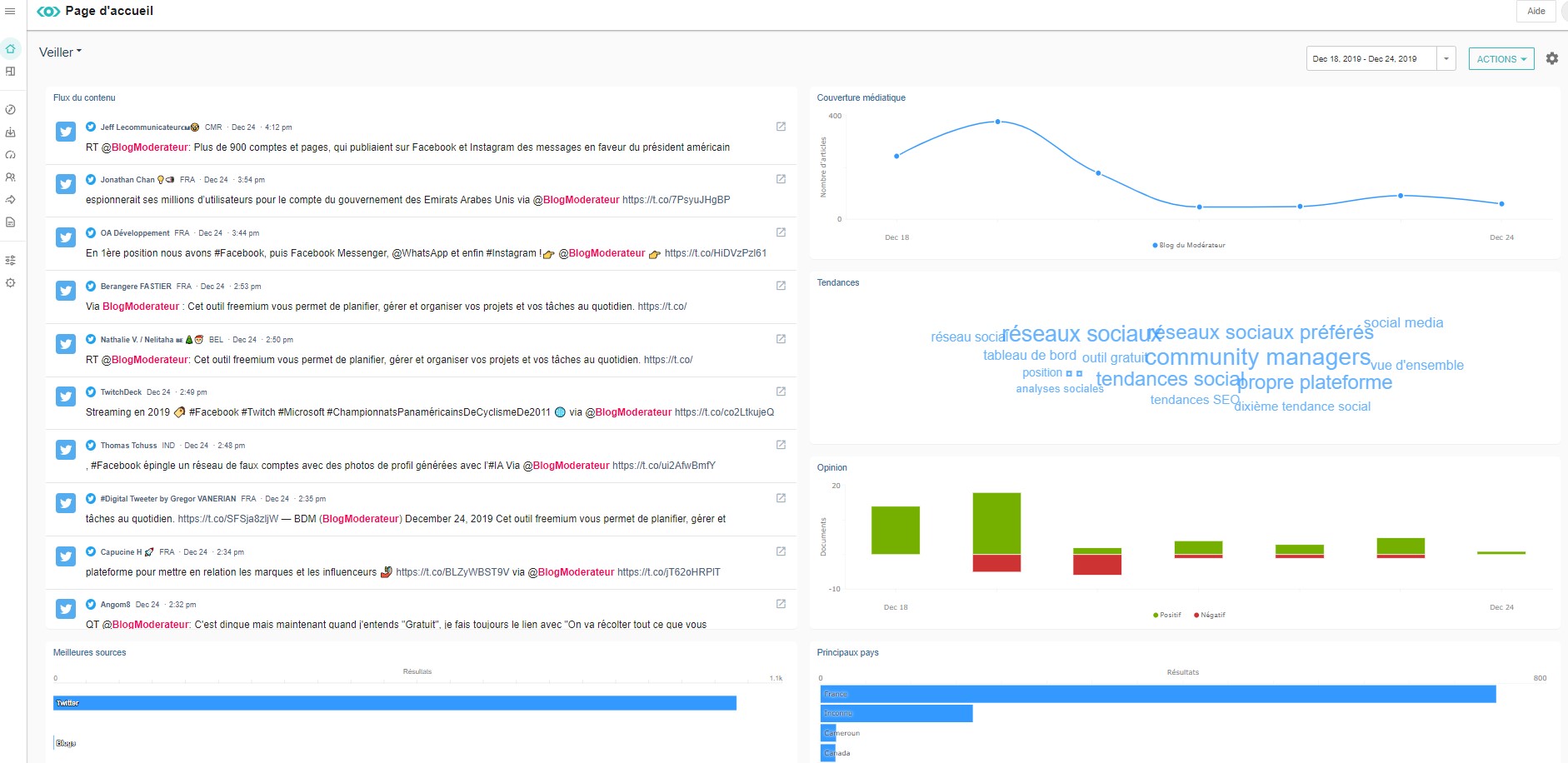 Meltwater : un outil incontournable pour le social listening