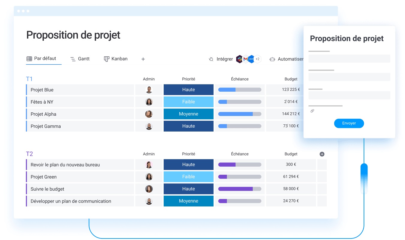 monday projects : une plateforme unique pour optimiser la gestion de ...