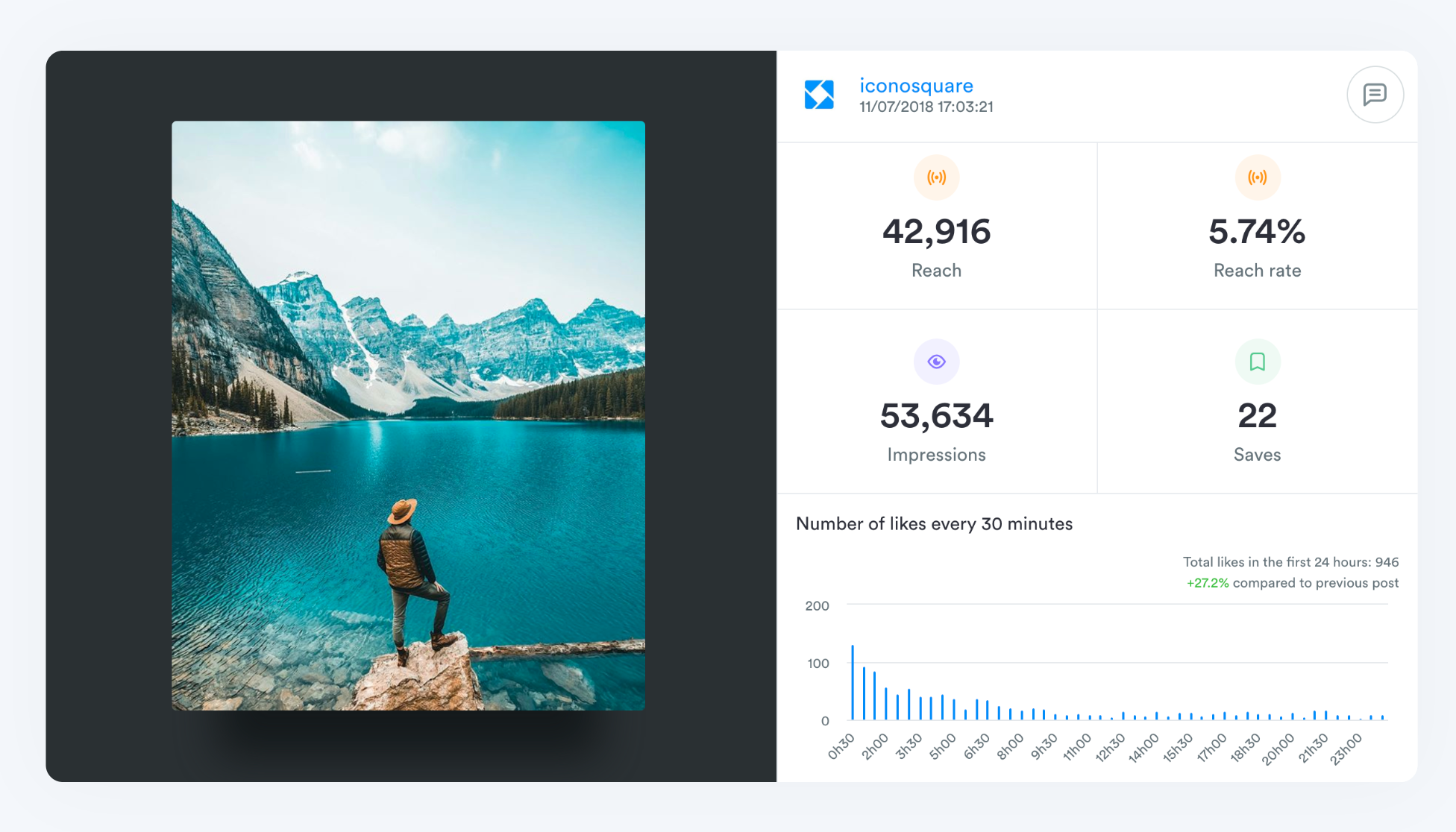 Iconosquare : une plateforme de gestion et d'analyse des réseaux ...
