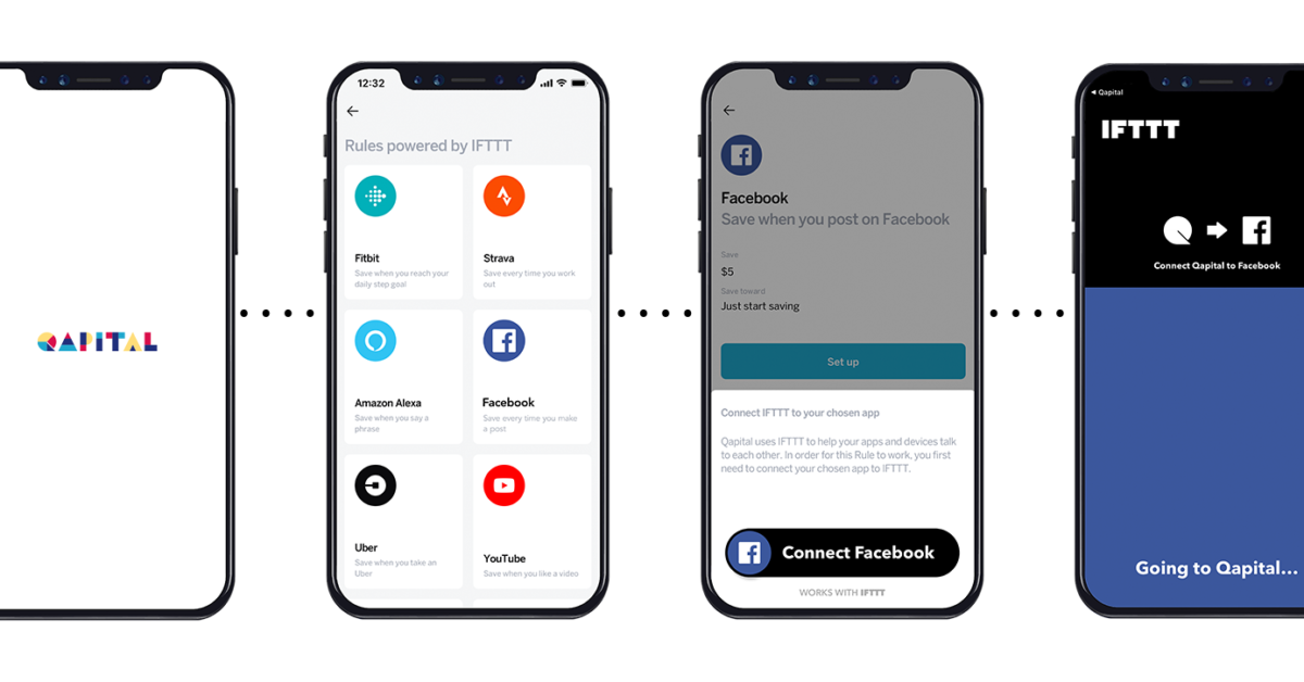IFTTT : une plateforme de connectivité et d'automatisation de tâches