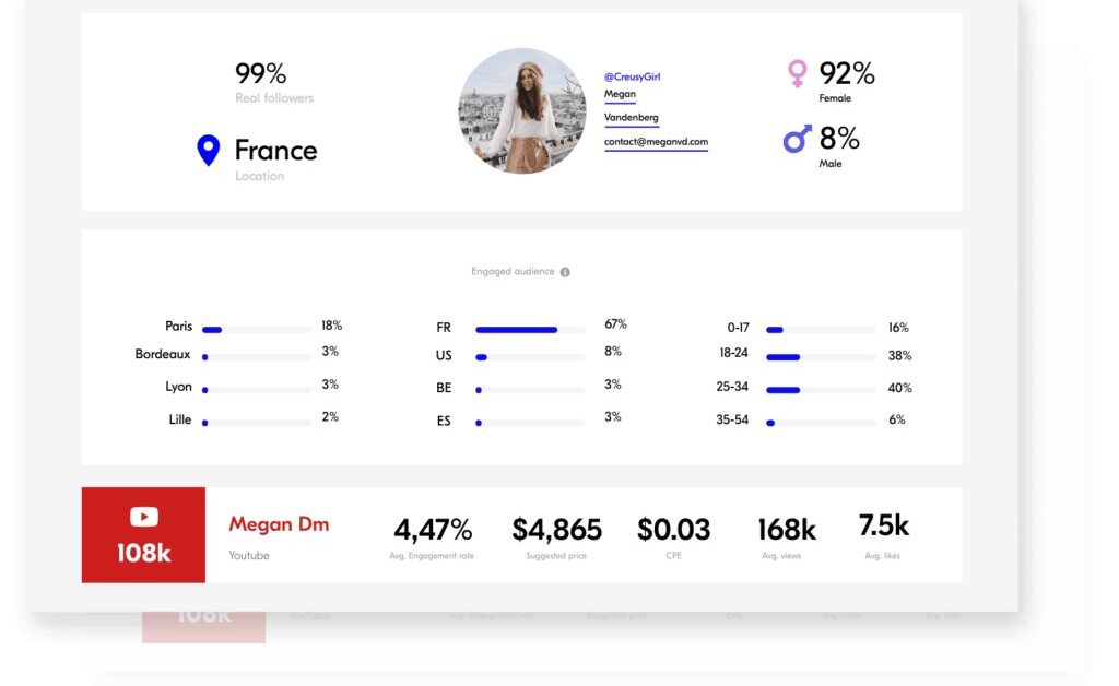 Upfluence : une plateforme complète dédiée au marketing d'influence