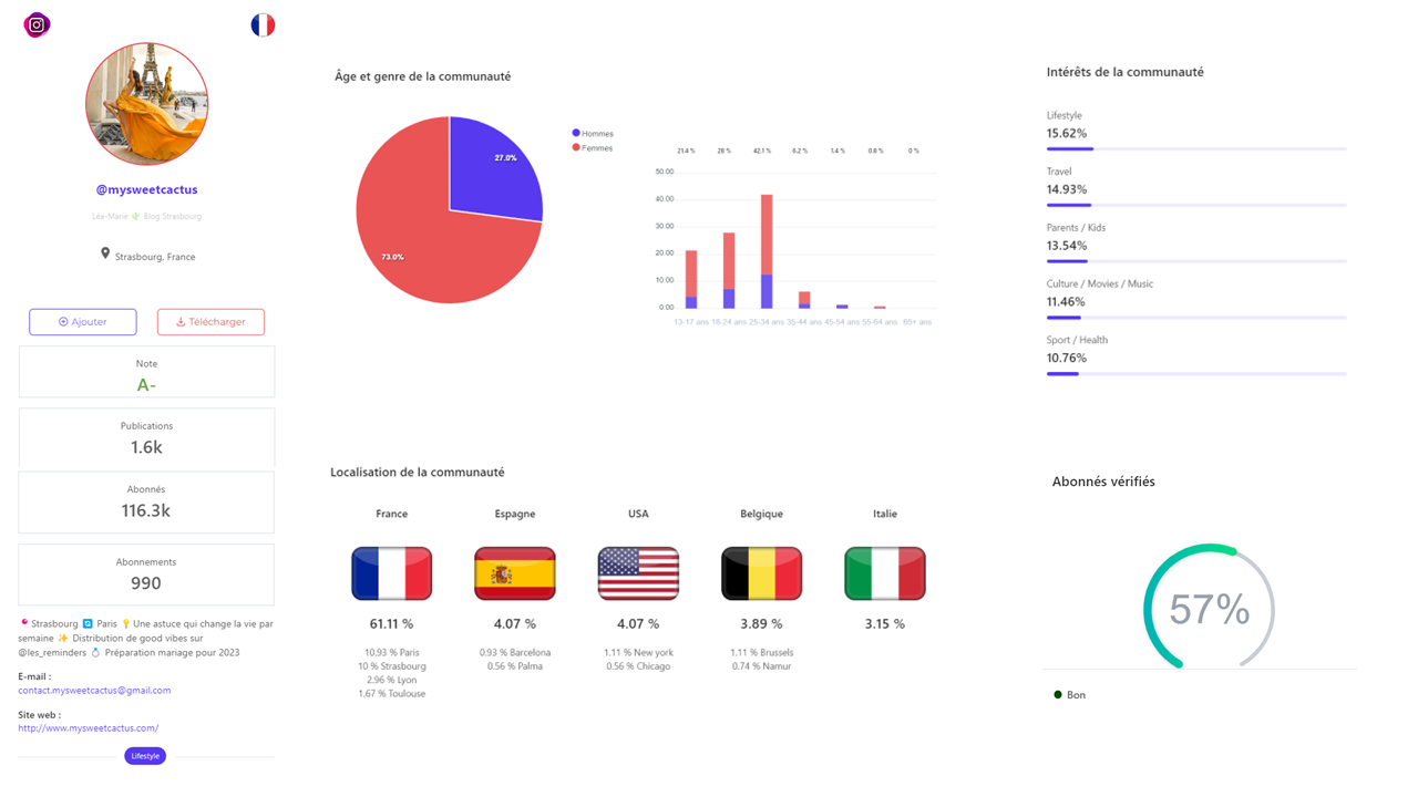 Findly : une plateforme d'influence complète et intuitive