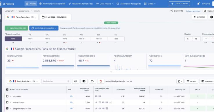 SE Ranking : suivre son positionnement SEO et surveiller ses concurrents