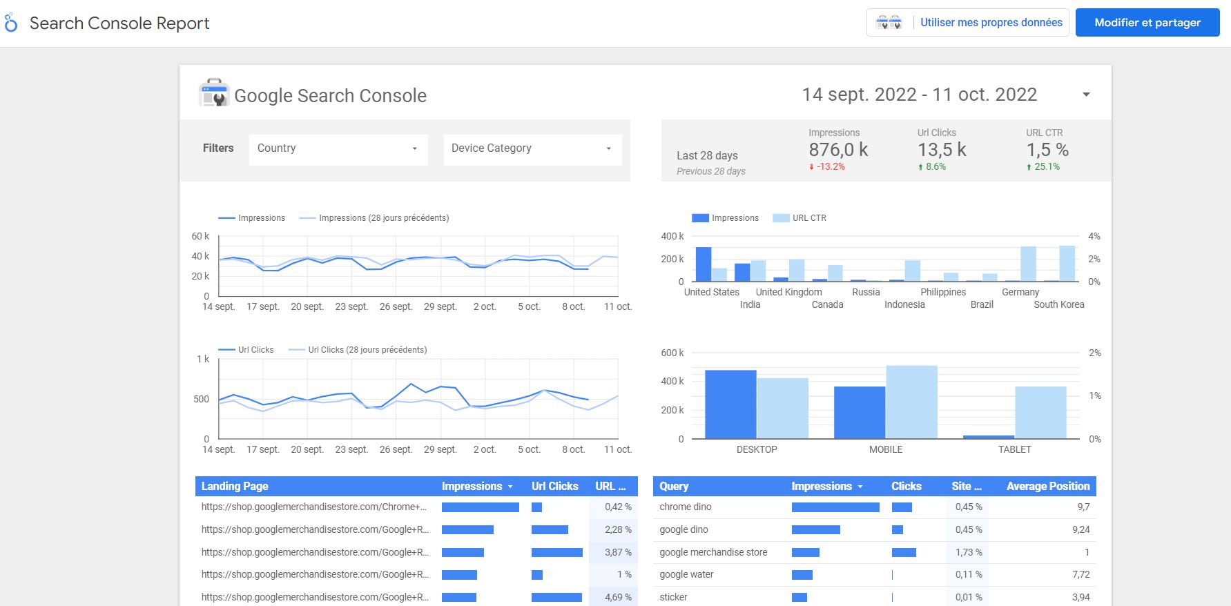 Looker Studio Google Data Studio L outil De Reporting Et De 