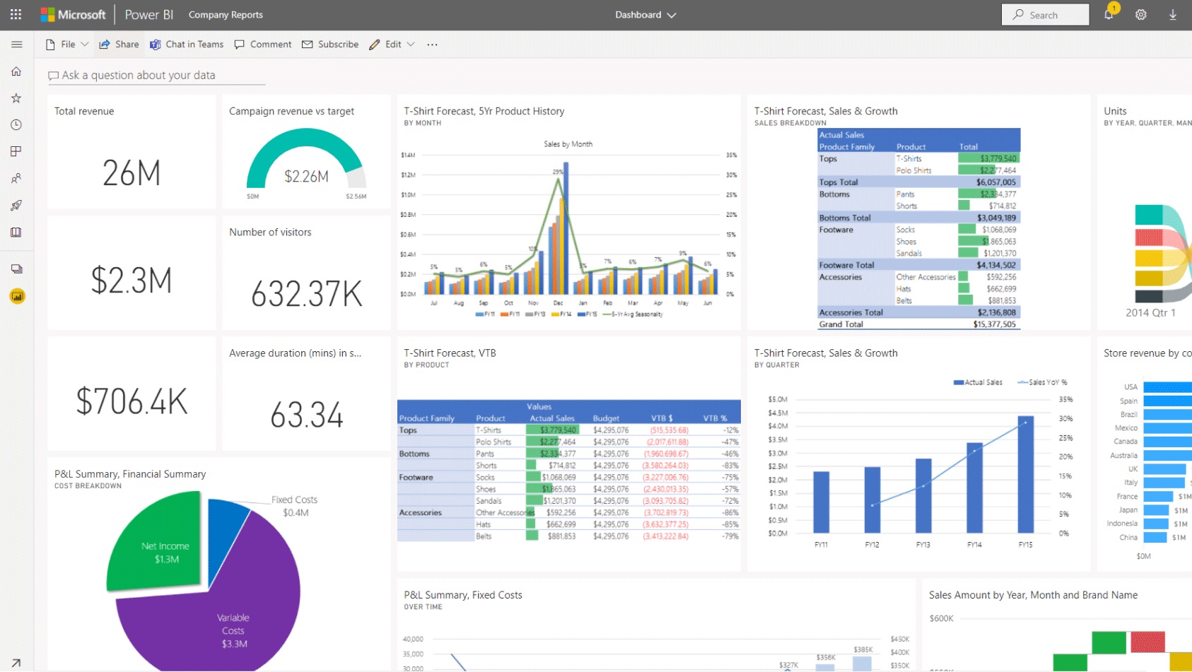 Microsoft Power BI Une Solution Pour Explorer Analyser Et Visualiser