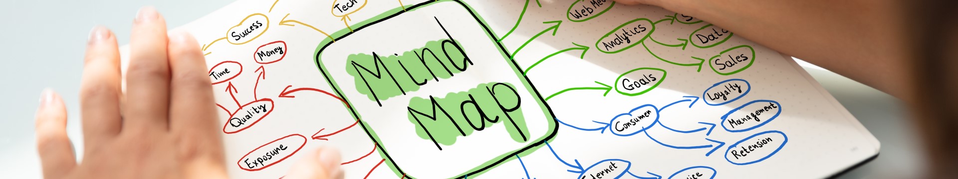 Mind mapping : les 9 meilleurs outils pour créer des cartes mentales ...