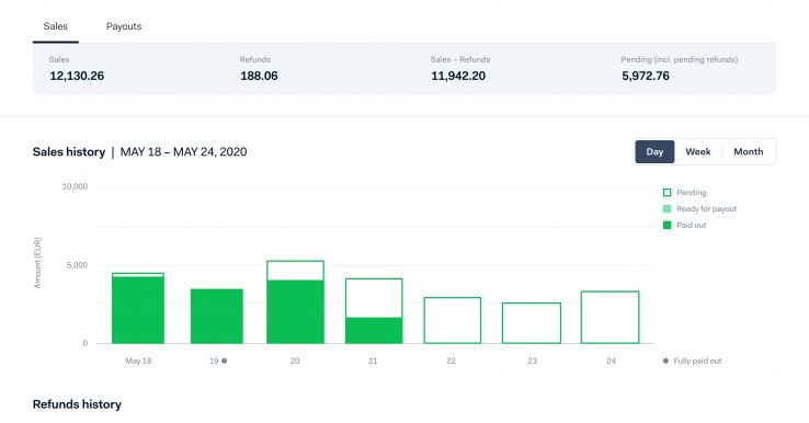 Adyen : une solution de paiement en ligne dédiée aux professionnels et ...