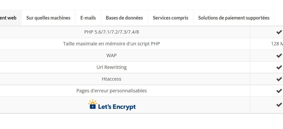 Hosteur : une solution d'hébergement web et cloud