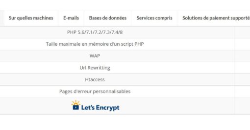 Hosteur : une solution d'hébergement web et cloud