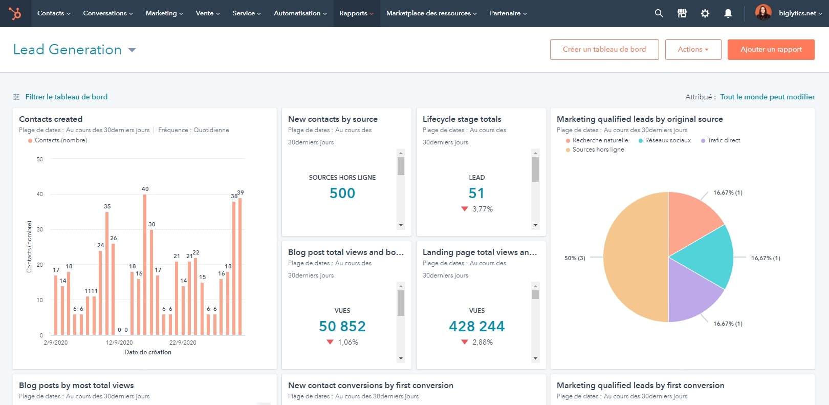 HubSpot Marketing Hub Une Plateforme D automatisation De La Relation