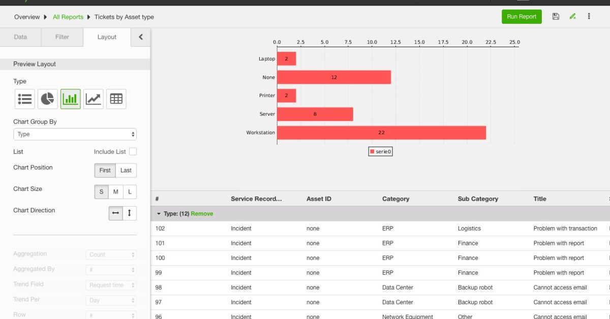 SysAid : un logiciel ITSM pour garantir la gestion des services ...
