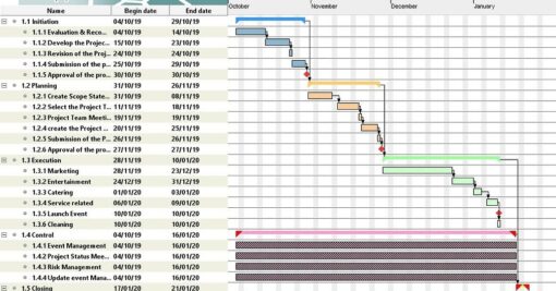 GanttProject : un outil open source pour créer des diagrammes de Gantt
