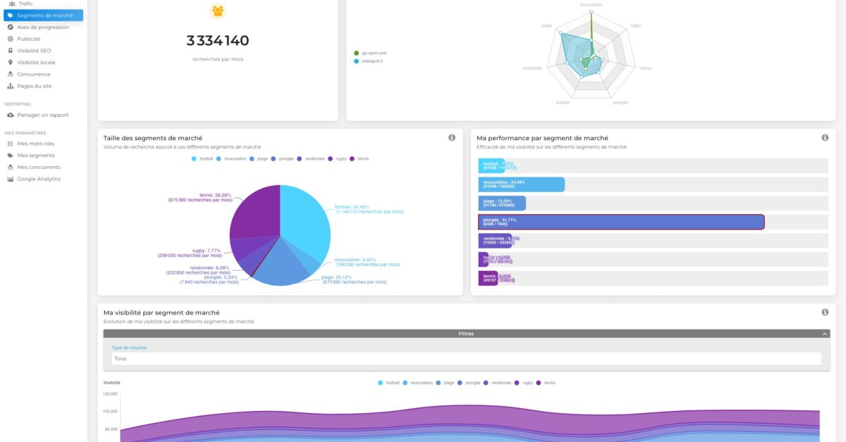 Yooda One : un outil complet pour mesurer la visibilité de votre site ...