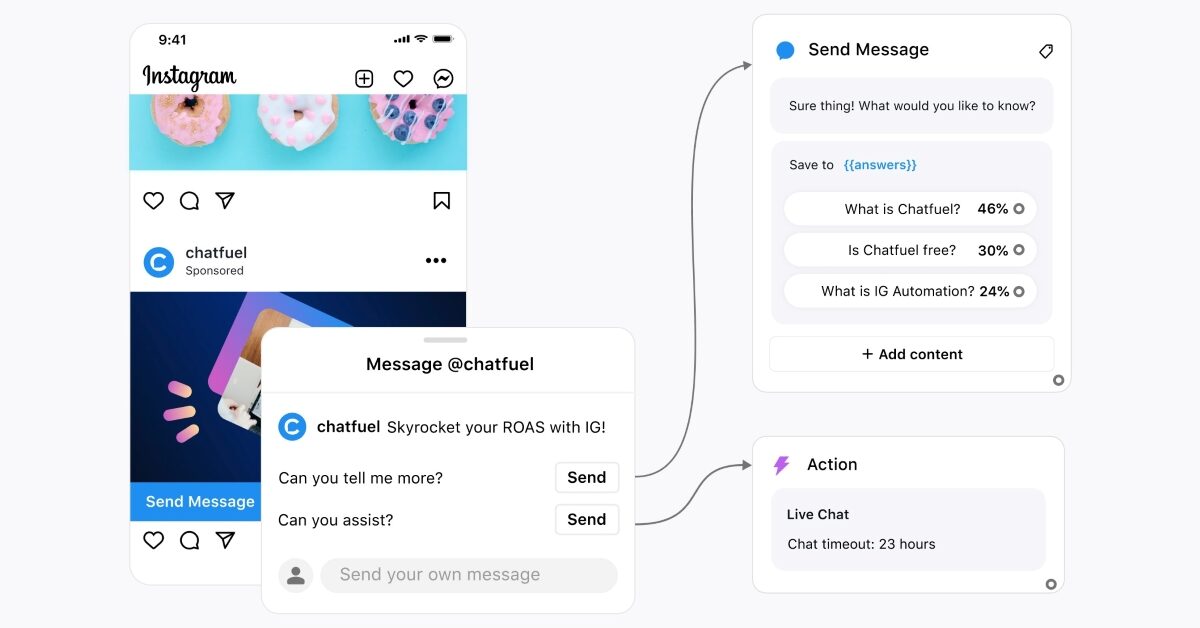 Chatfuel : intégrez un chatbot sur votre site, Facebook Messenger et Instagram