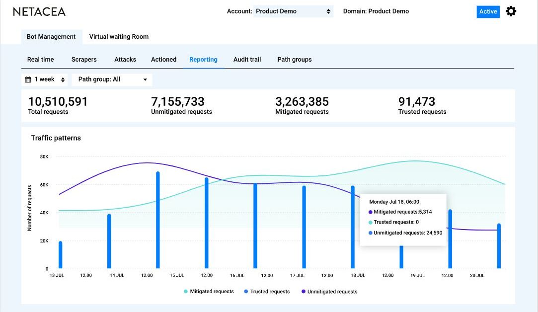 Netacea Bot Management : un outil pour détecter et atténuer les cybermenaces automatisées