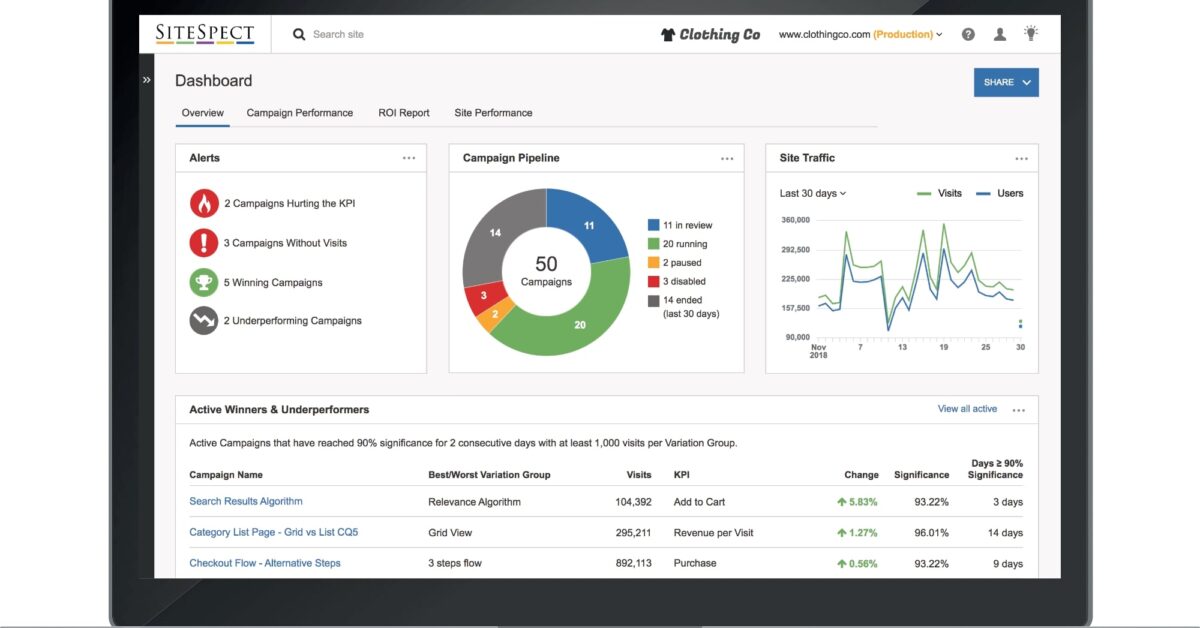 SiteSpect : une plateforme d'A/B testing et de personnalisation de site web