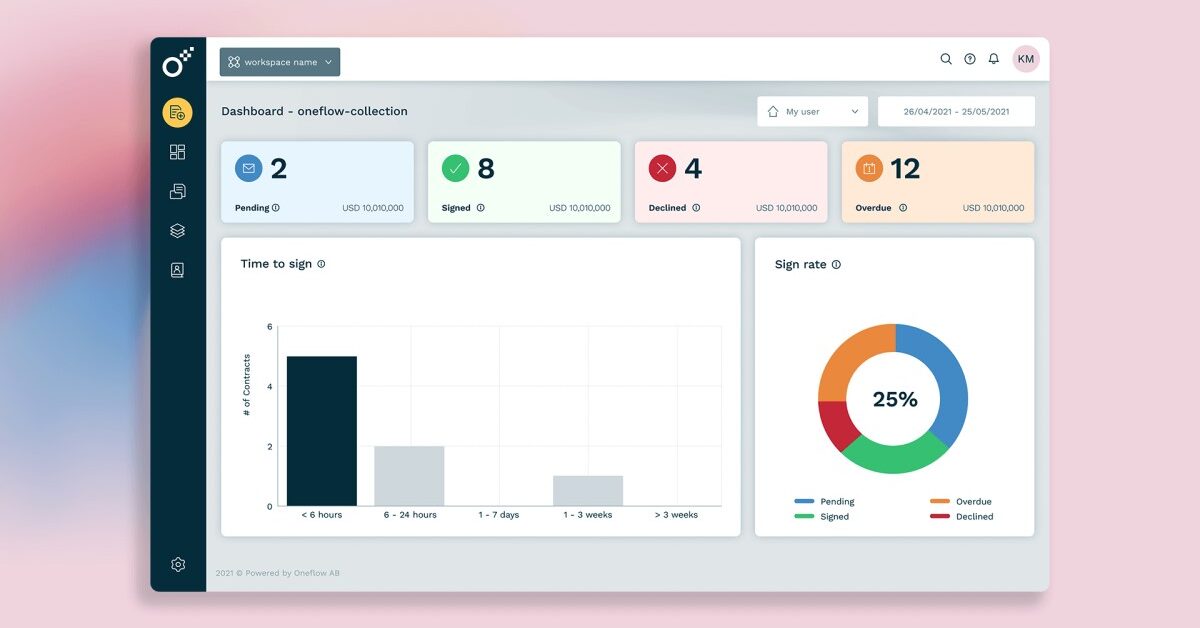 Oneflow : créez, signez et suivez vos contrats sur une seule plateforme