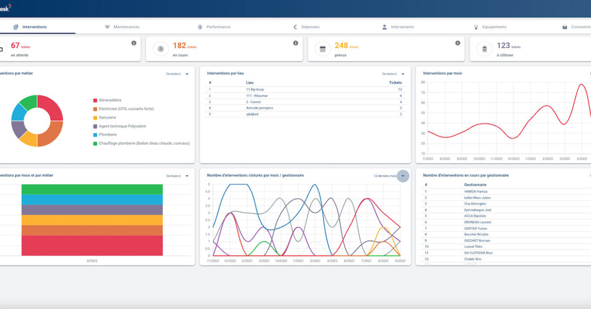 Bob! Desk : un outil GMAO pour la maintenance curative et préventive