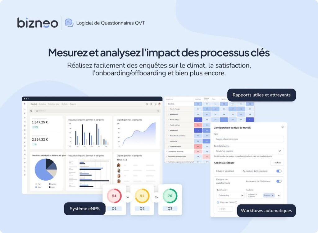 Bizneo HR : un logiciel SIRH tout-en-un et modulable