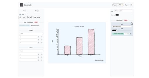 Drawcharts : un outil pour créer des graphiques au style atypique