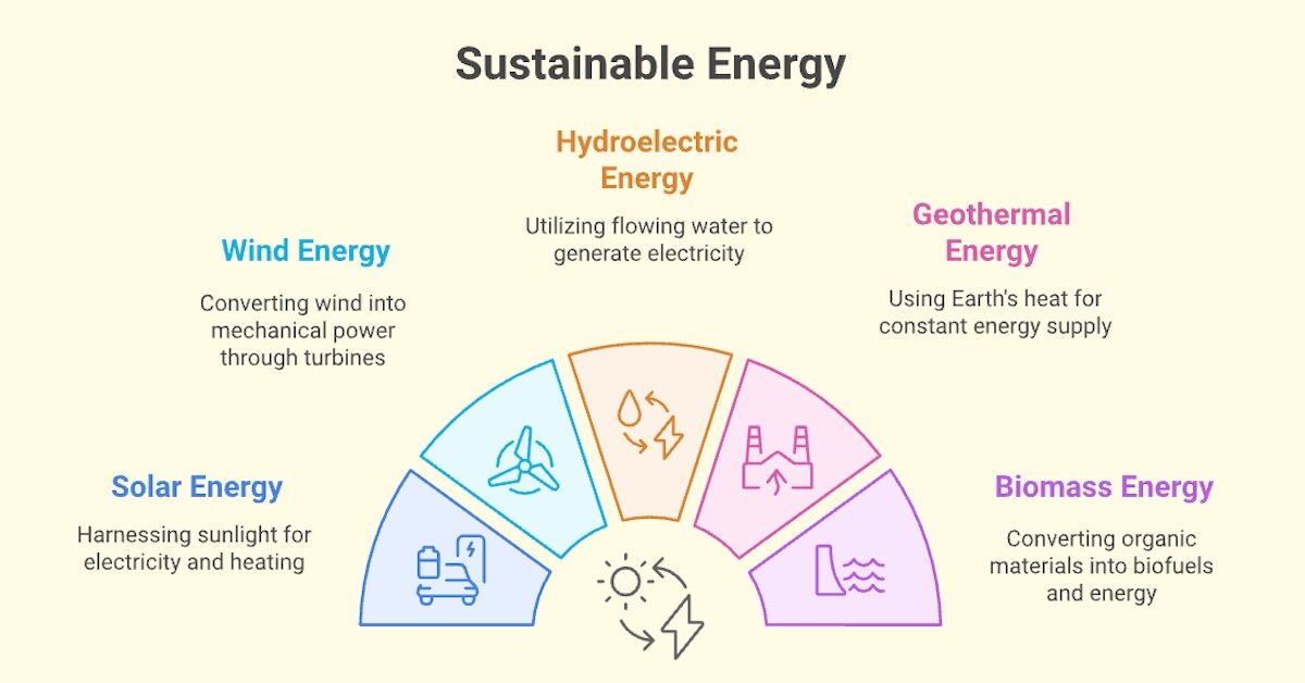 Napkin : un outil IA permettant de transformer des données textuelles ...