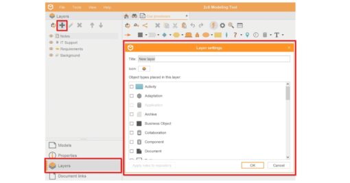 2c8 : une suite logicielle suédoise pour la gestion des processus métiers