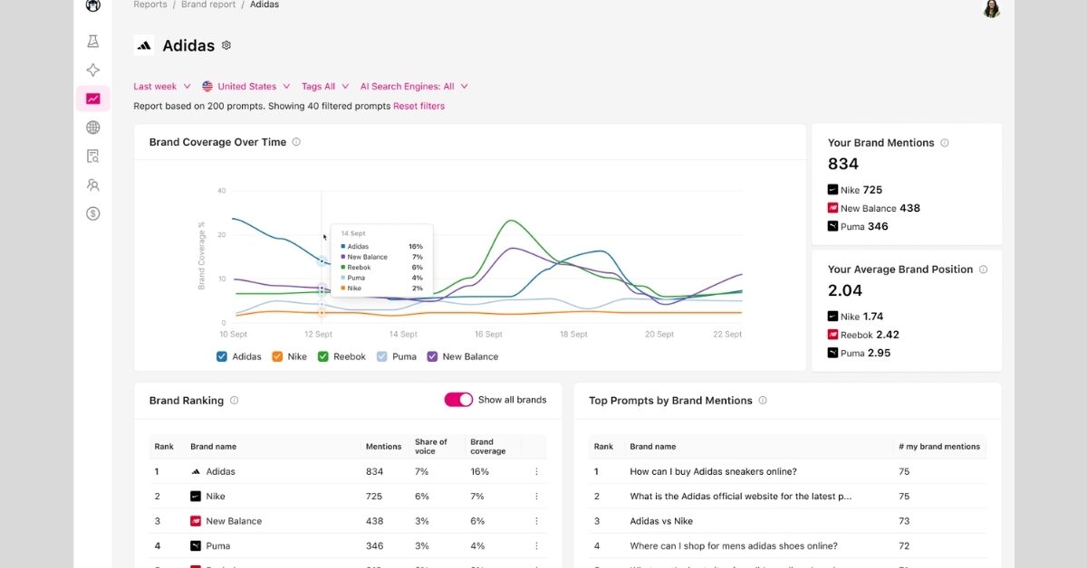 Otterly Ai Une Plateforme Pour Surveiller Votre Visibilité Sur Les Ia