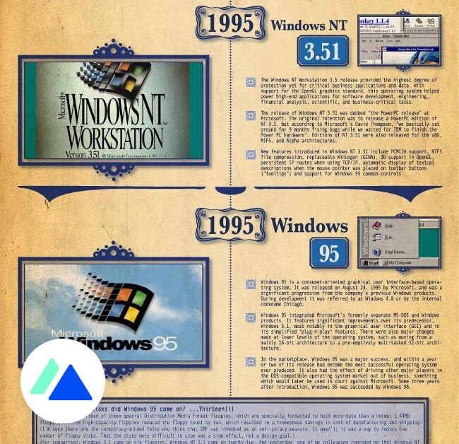 L’évolution de Windows