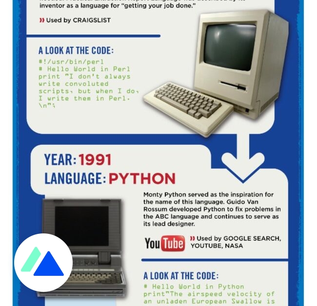 L’histoire des langages de programmation