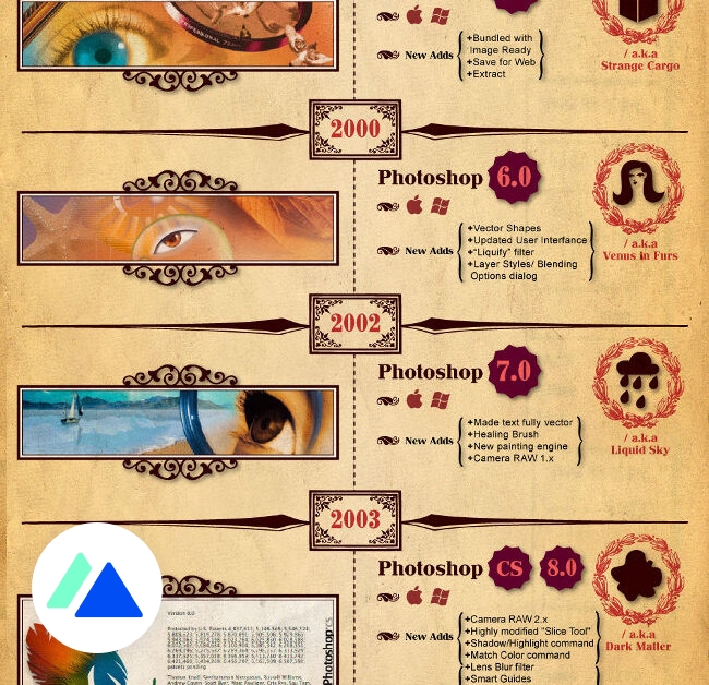 L’évolution de Photoshop en une image