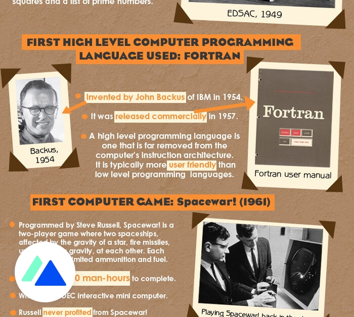 La programmation informatique en une infographie