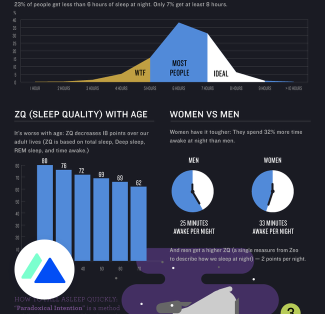 Infographie les bienfaits du sommeil