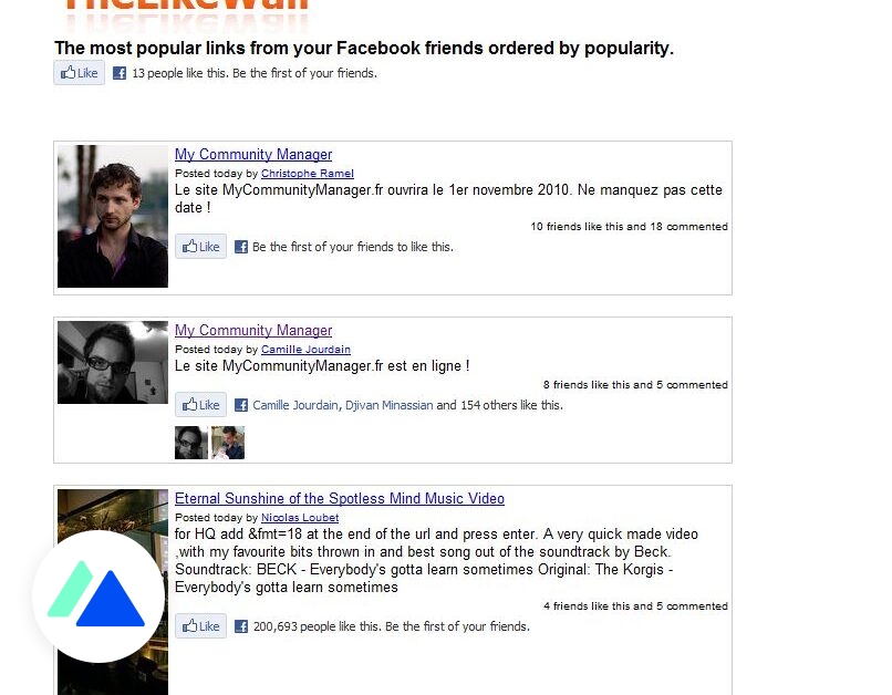 Quels sont les liens les plus populaires chez vos amis sur Facebook