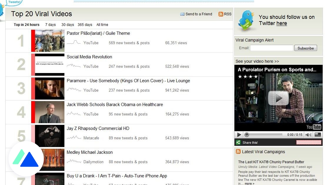 5 sites pour trouver les meilleures vidéos sur le web