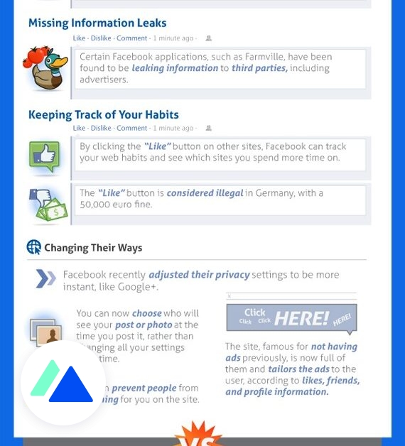 Confidentialité et vie privée : Facebook vs Google plus