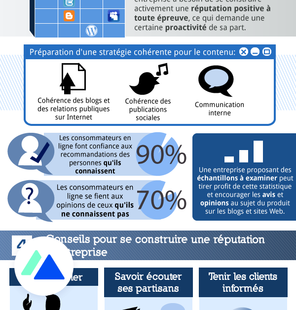 Bien gérer la e-réputation de son entreprise