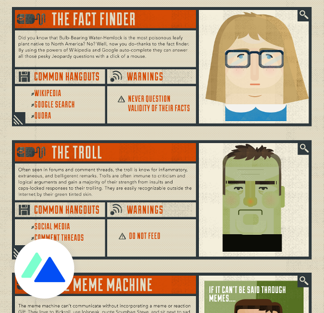 Les différents types d’internautes
