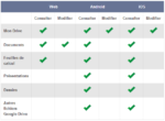 10 astuces pour Google Drive