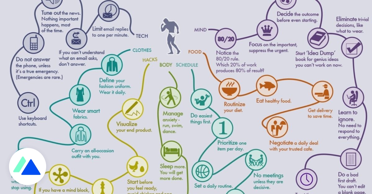 35 astuces pour être plus productif