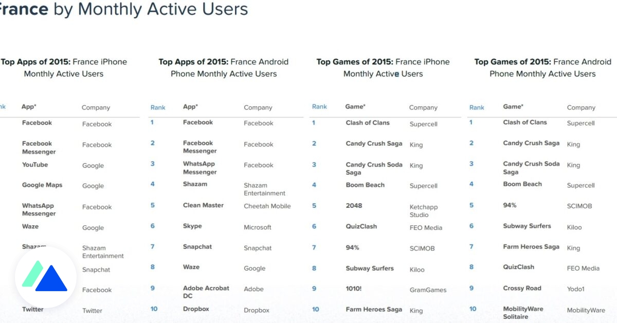 Étude App Annie : les chiffres clés des applications mobiles, en France ...