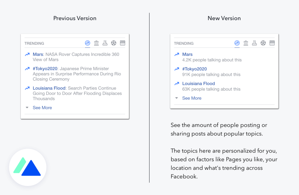 Facebook : les Trending Topics personnalisés et sélectionnés ...