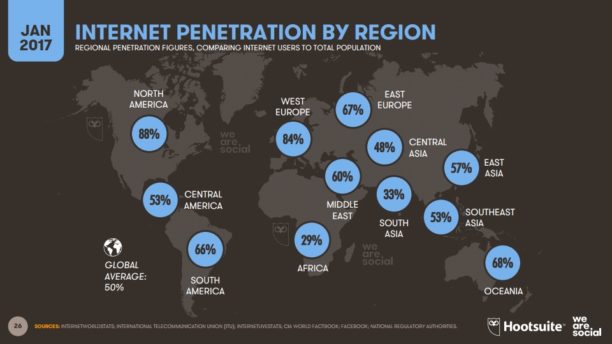 État des lieux 2017 : l’usage d’Internet, des réseaux sociaux, des ... État des lieux 2017 : l’usage d’Internet, des réseaux sociaux, des ...