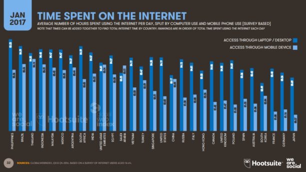 État des lieux 2017 : l’usage d’Internet, des réseaux sociaux, des ... État des lieux 2017 : l’usage d’Internet, des réseaux sociaux, des ...