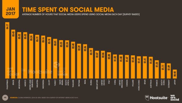 État des lieux 2017 : l’usage d’Internet, des réseaux sociaux, des ... État des lieux 2017 : l’usage d’Internet, des réseaux sociaux, des ...
