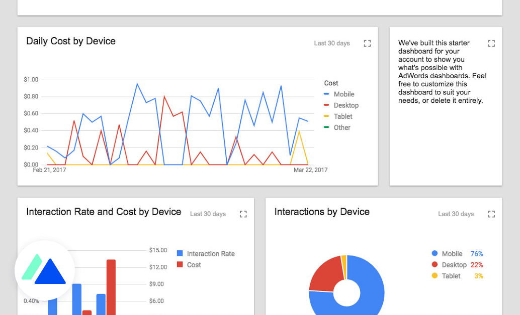 Google AdWords : des tableaux de bord personnalisés (dashboards) pour ...