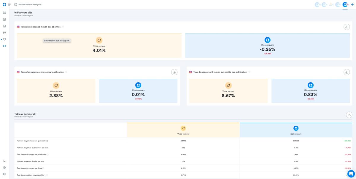 Iconosquare, un outil complet pour la gestion, l’analyse et le ...