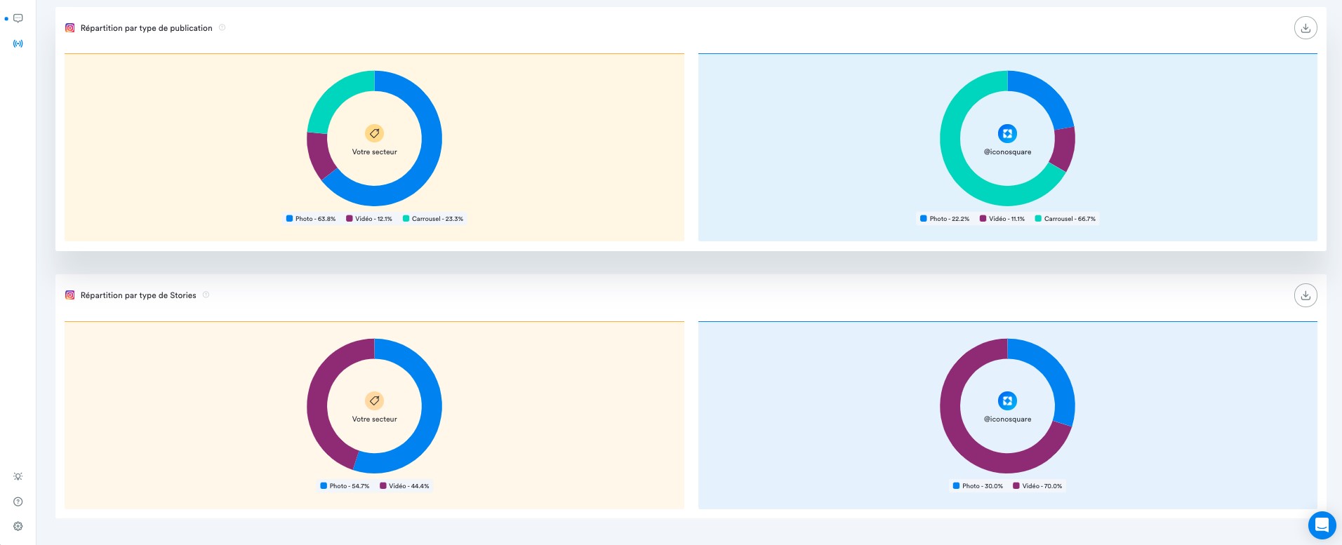 Iconosquare, un outil complet pour la gestion, l’analyse et le ...