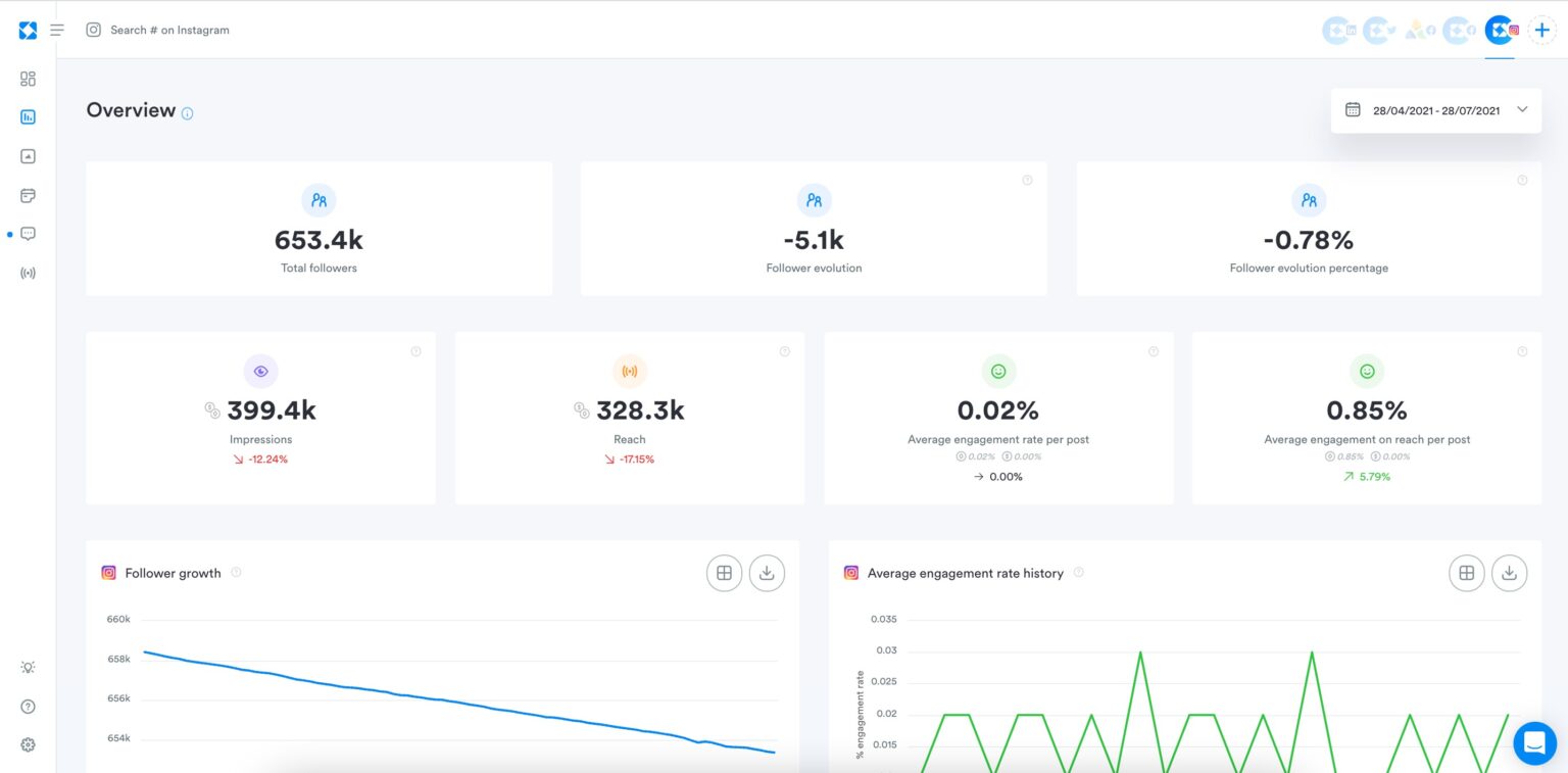 Iconosquare, un outil complet pour la gestion, l’analyse et le ...